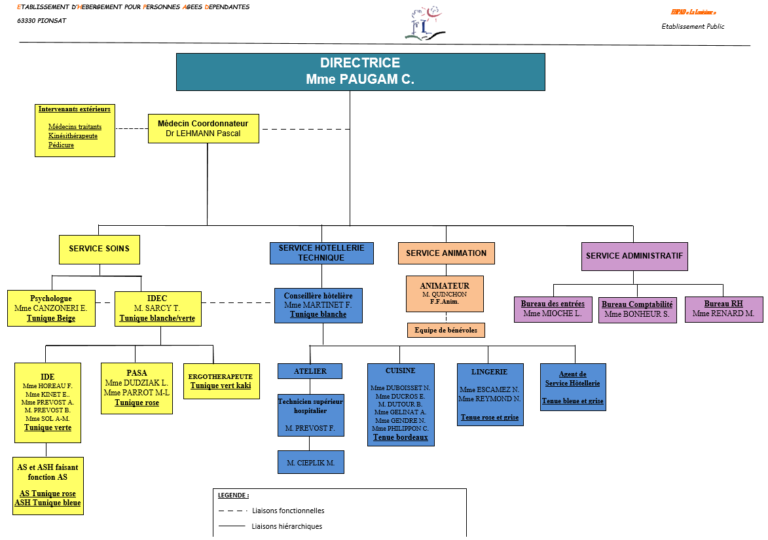 Présentation – Ehpad La Louisiane à Pionsat – 63330